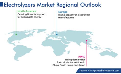 Electrolyzers Market Size Share And Demand Forecast To 2030