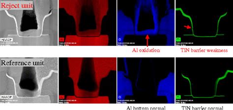 Figure 1 From Openresistive Defect Localization Using Obirch Technique