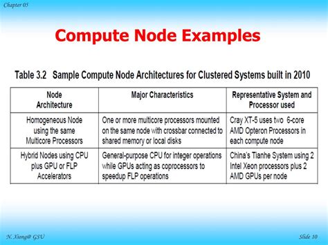 Ppt Clustered Systems For Massive Parallelism Powerpoint Presentation Id 5963598