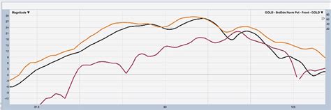 Understanding 2 Element Cardioid Subwoofer Arrays — Precision Audio