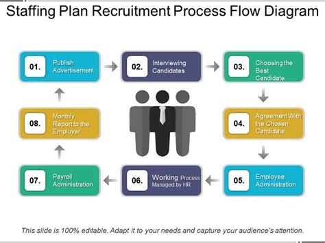 Staffing Flowchart Template
