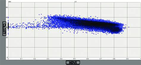 Normalized Difference Vegetation Index And Land Surface Temperature Download Scientific Diagram
