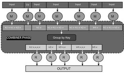 combiner functions tutorial