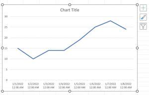 Excel How To Plot Time Over Multiple Days Statology