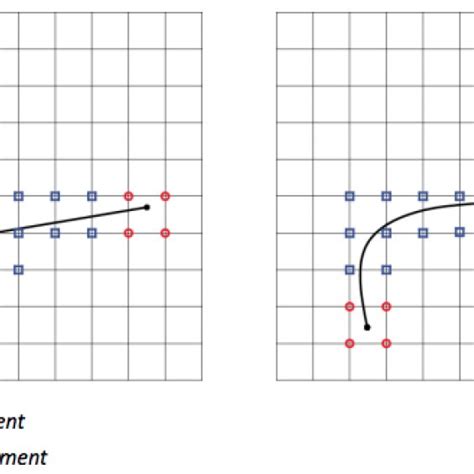 2 extended finite element xfem mesh download scientific diagram