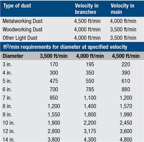 preventing dust explosions with flow analysis chemical engineering