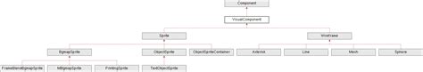 Visualcomponent Class Reference Documentation Vuengine Studio