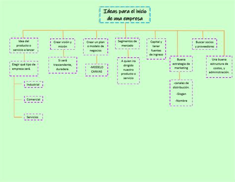 Actividad 1 Mapa Conceptual Pdf