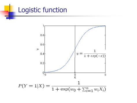 Ppt Logistic Regression Powerpoint Presentation Free Download Id 6631229