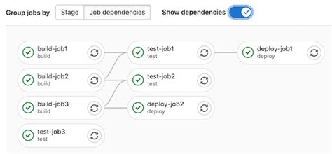 Accelerate Your Software Development Process How GitLab DevSecOps