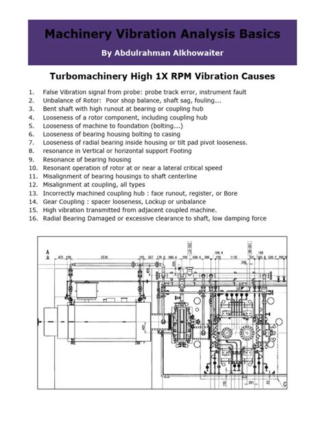 Machinery Vibration Analysis Basic Troubleshooting Guide 1630257164 Pdf Piston Bearing
