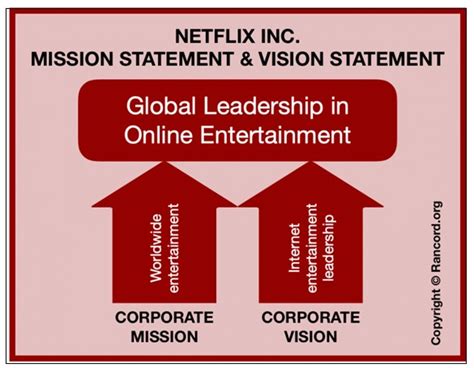 Msc Management Management Essentials Assignment Sample