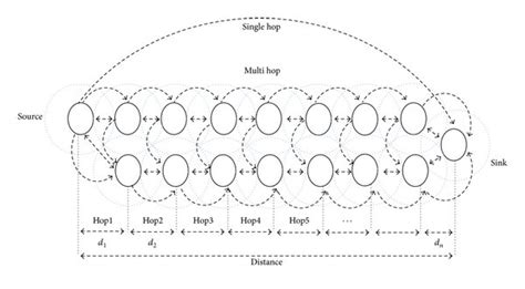 Linear Energy Consumption Modeling Download Scientific Diagram