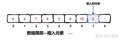 数组： 一种非常基础且重要的数据结构 知乎