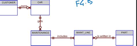 Solved Refer To Problem Figure P For The Following Chegg