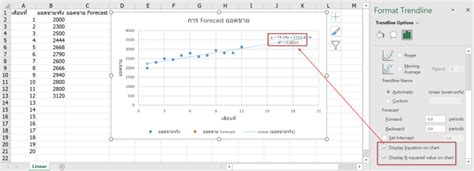 การพยากรณ์ยอดขายใน Excel ด้วย Forecast และผองเพื่อน Thep Excel