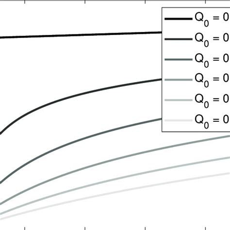 Normalized Axial Force P Versus Increasing Axial Displacement δl For