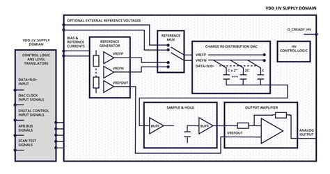 8 10 Bit Digital To Analog Converter Agiledac