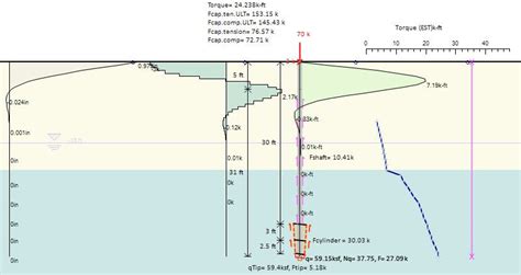 Unlocking Deep Foundation Design Excellence With Deepfnd