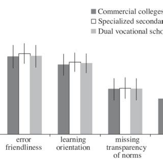 PDF Babe Errors How Teachers Diagnose And Respond To Them