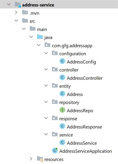 Java Spring Boot Microservices Client Side Load Balancing With Spring Cloud Loadbalancer