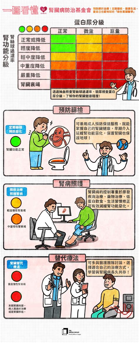 預防勝於治療！定期健檢、健康生活，愛自己也愛地球的「綠色腎臟醫學」 Tnl The News Lens 關鍵評論網
