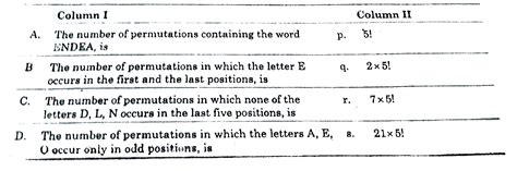 consider all possible permutations of the letters of the word endeanoe
