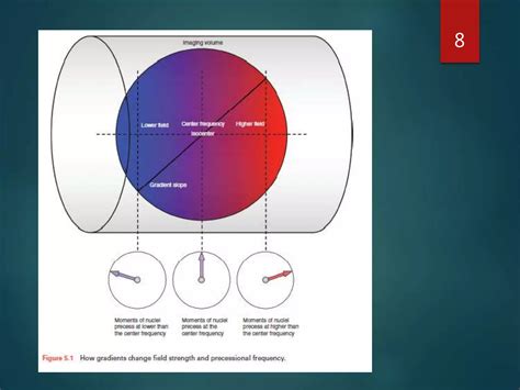 Gradient Echo Pulse Sequence Swastik Pptx