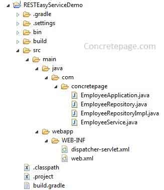 Spring RESTEasy 3 Jackson JSON Integration