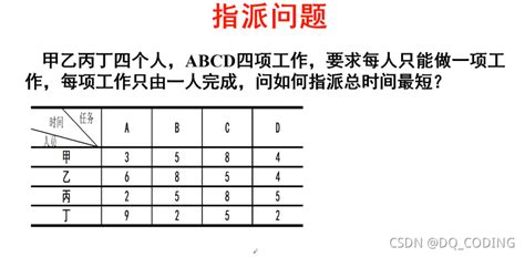 数学建模 匈牙利算法求解整数规划基本原理与编程实现dqcoding的博客 Csdn博客