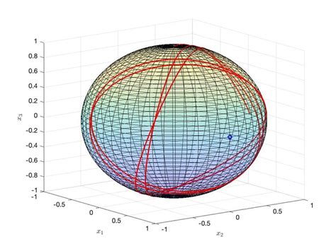 Behavior Of The Double Well Duffing Oscillator 52 In The Absence Of
