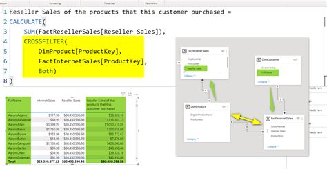 Dax Crossfilter Function In Power Bi Write The Formula Both