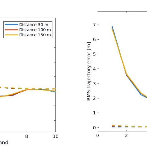 Influence Of Quantization On The Offset Estimation A And On The Download Scientific Diagram
