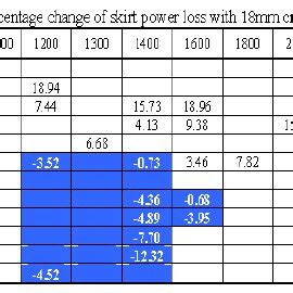 Volume Vs Crank Angle Plot Download Scientific Diagram