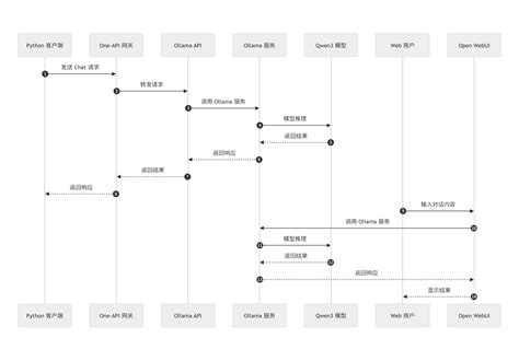 Linux系统与网络管理