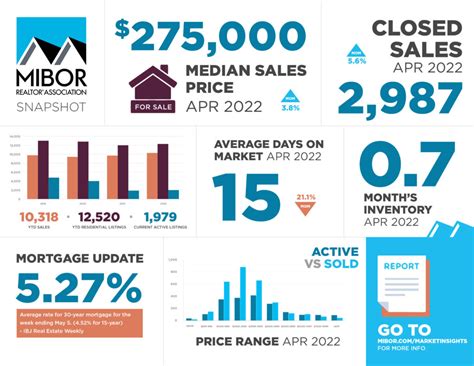Real Estate Market Report Templates And Tips Curb Hero