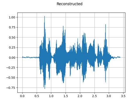Audio Feature Extractions — Torchaudio Nightly Documentation