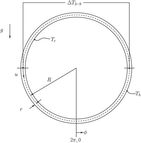 Schematic Of The Experimental And Computational Setup From Harris Et