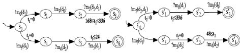 Partial Compatibility Download Scientific Diagram
