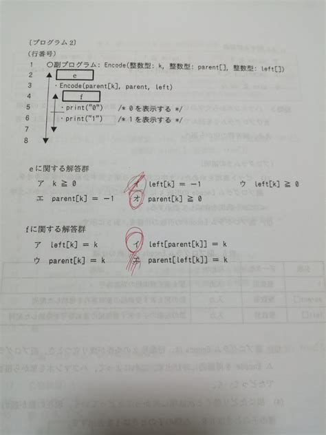来月受験なのにアルゴリズム問題が難しくてわからない 基本情報技術者試験 アホがアホに教えます