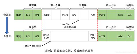 csapp malloc实验 csdn博客