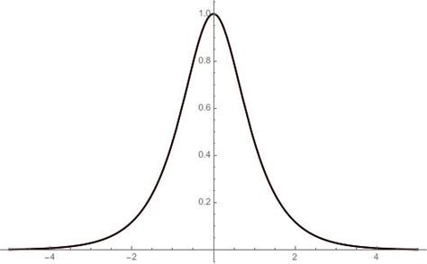 Differential Equations Fourth Order Bvp Problem With Boundary