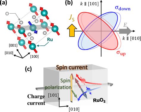 Figure 1 From Observation Of Spin Splitter Torque In Collinear