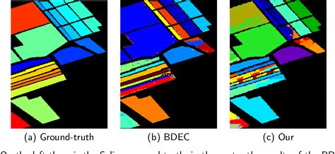 Figure 14 From Unsupervised Segmentation Of Hyperspectral Remote
