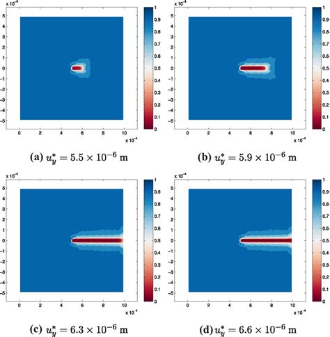 Gauge Field Distribution In The Plate Download Scientific Diagram