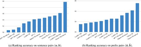 Figure 4 From Unlocking Anticipatory Text Generation A Constrained Approach For Large Language