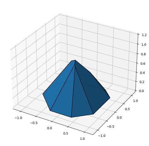 Constraint Visualization Revisited Bits Of Math