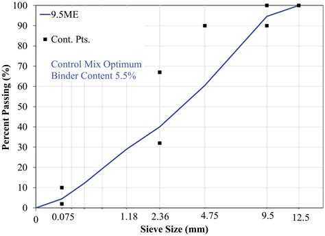 Evaluation Of Low And Intermediate Temperature Cracking Performance Of Fiber Reinforced Asphalt