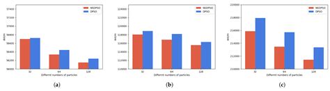 Learning Improvement Heuristics For Multi Unmanned Aerial Vehicle Task
