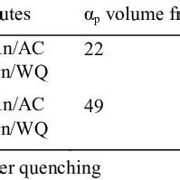 Heat treatment routes of TA15 alloy samples and the corresponding ...